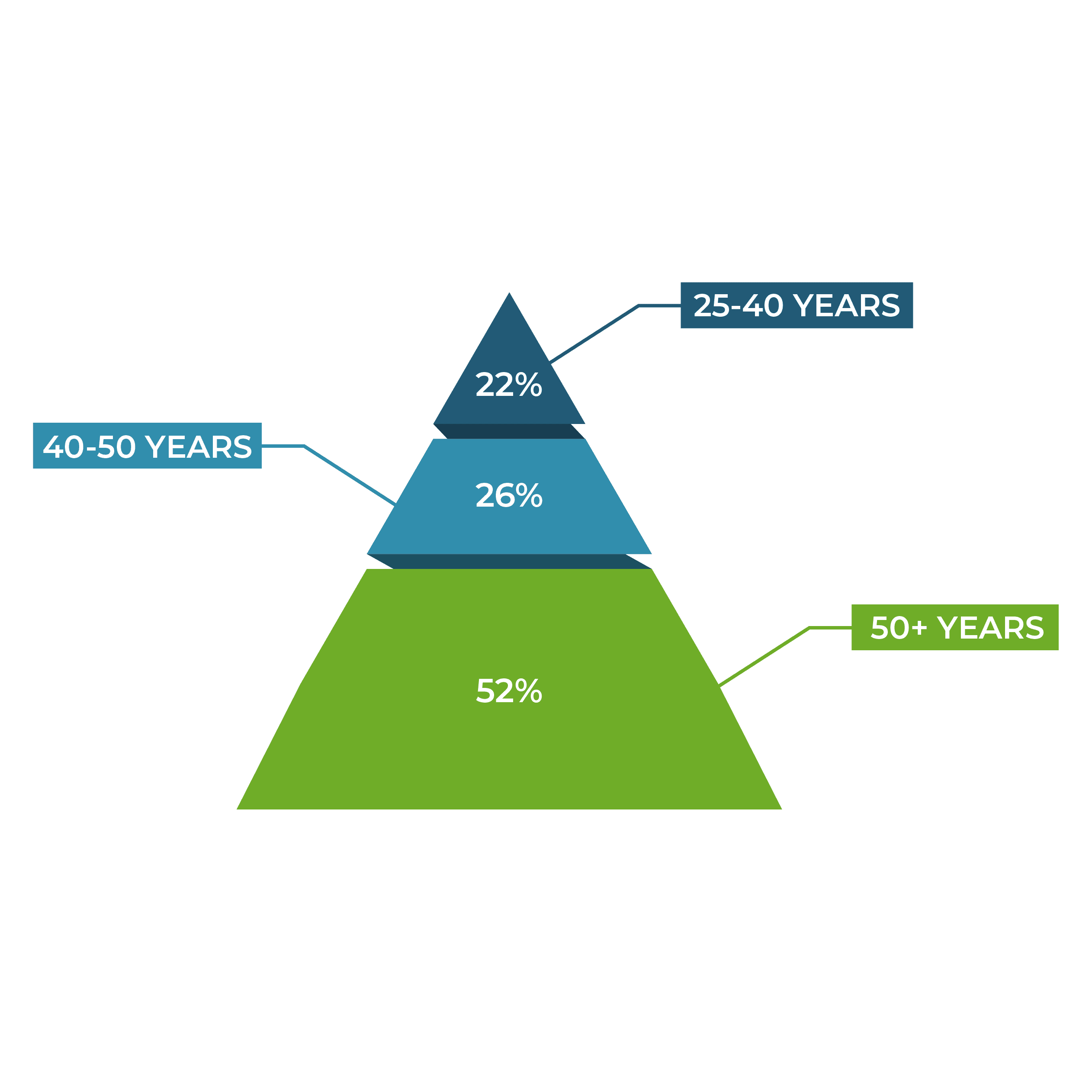 Who we are - Office du Développement de la Coopération